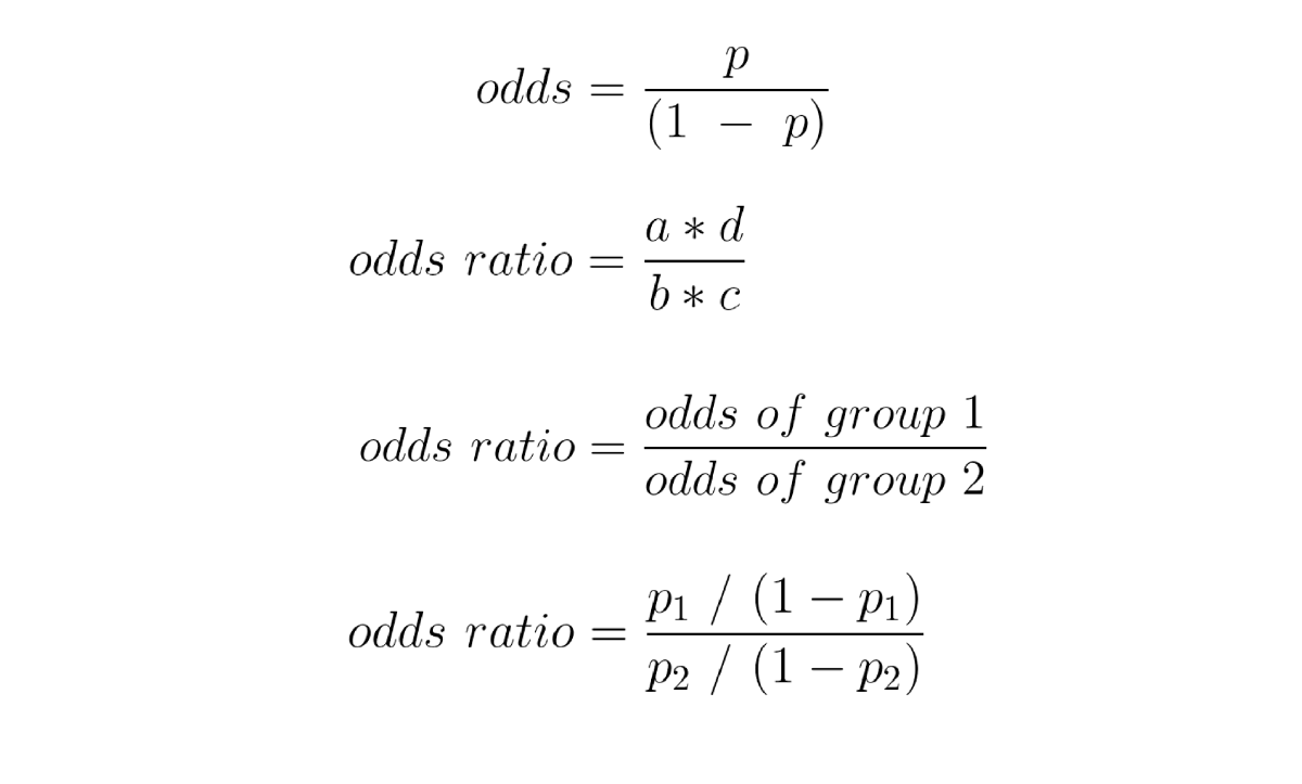 Odds Ratios: The Odd One Out? | Stats By Slough